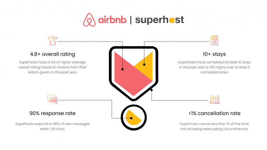 How to Become a Superhost on Airbnb: A Step-by-Step Guide